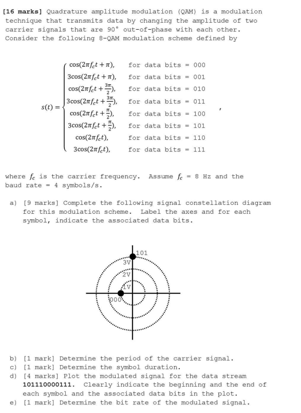 [16 ﻿marks] ﻿Quadrature amplitude modulation (QAM) is | Chegg.com