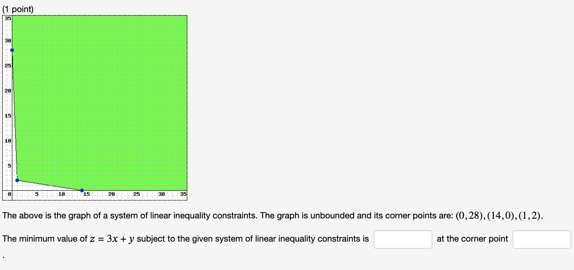 Solved (1 boint) The above is the graph of a system of | Chegg.com Solved (1 boint) The above is the graph of a system of | Chegg.com
