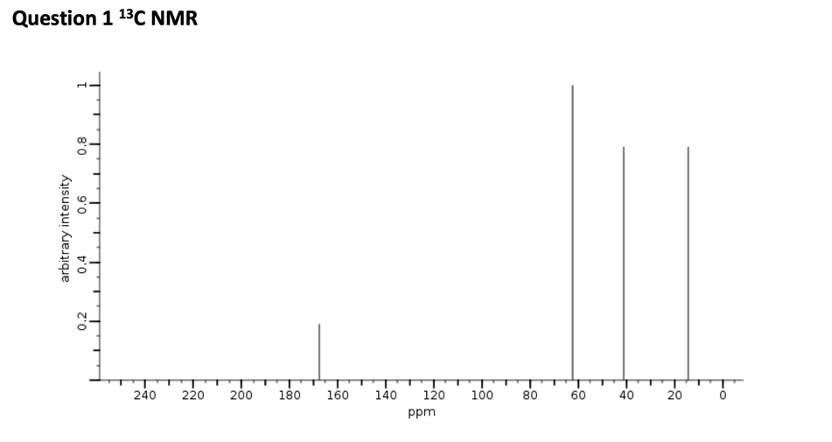Solved Referring to the following MS, IR, 1H NMR, and 13C | Chegg.com