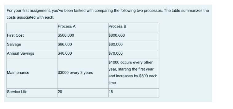 Solved For your first assignment, you've been tasked with | Chegg.com