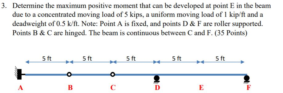 Solved 3. Determine the maximum positive moment that can be | Chegg.com