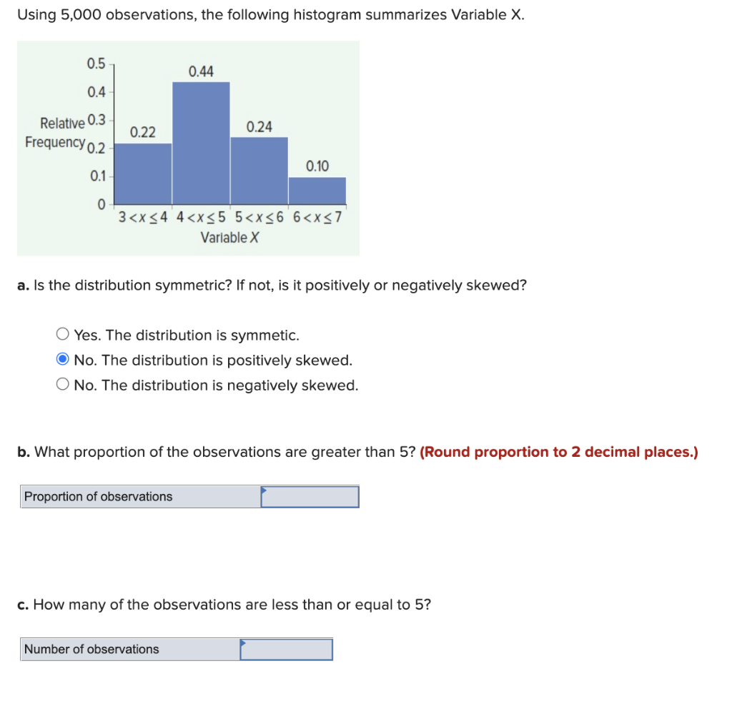 Solved Using 5,000 observations, the following histogram | Chegg.com