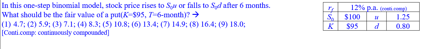 Solved In this one-step binomial model, stock price rises to | Chegg.com