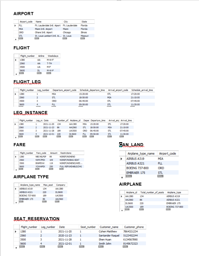Solved MySQL Database Please, help me to answer the below | Chegg.com