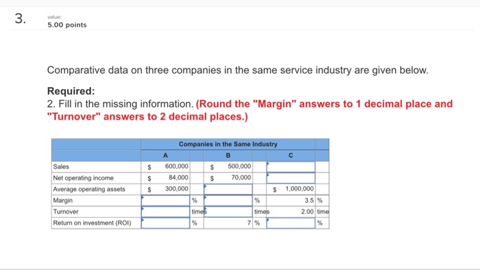 Solved value 5.00 points Comparative data on three companies | Chegg.com
