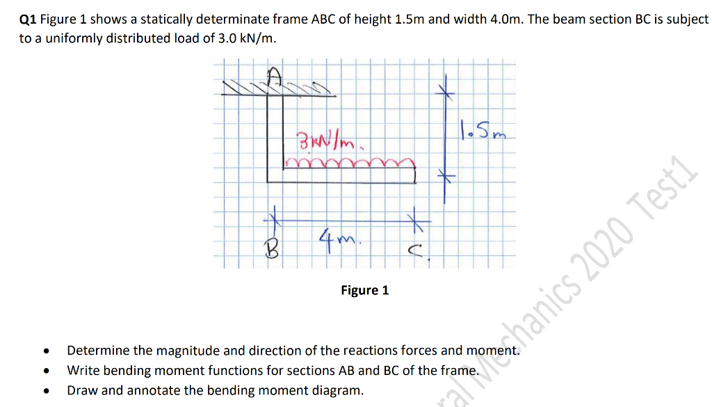 Solved Q1 Figure 1 shows a statically determinate frame ABC | Chegg.com