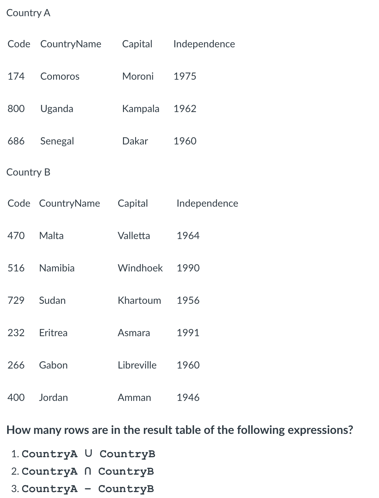 Solved wing expressions? 1. CountryA U CountryB 2. CountryA | Chegg.com