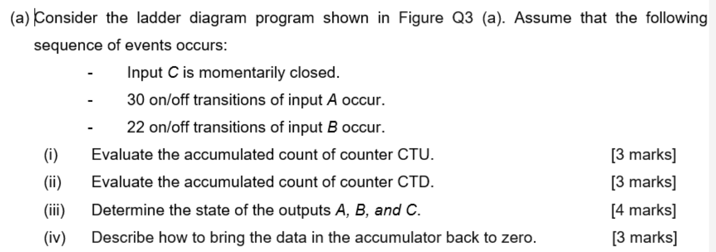 Solved (a) Consider the ladder diagram program shown in | Chegg.com