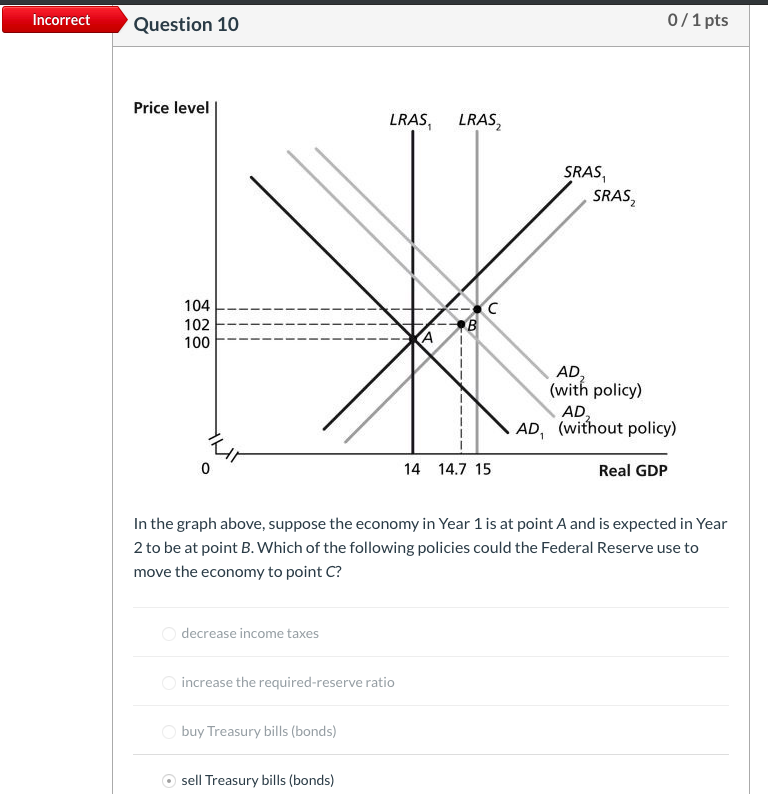Solved Incorrect Question 10 0/1 pts Price level LRAS, LRAS, | Chegg.com Solved Incorrect Question 10 0/1 pts Price level LRAS, LRAS, | Chegg.com