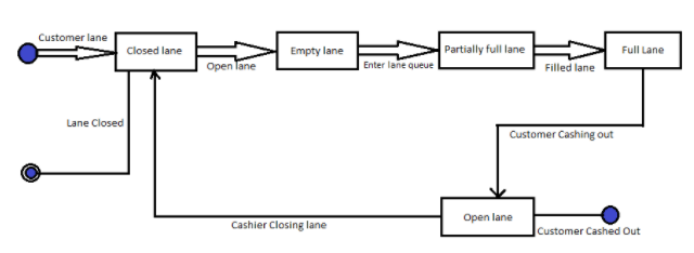 Solved a. Identify and describe a few more objects of form | Chegg.com