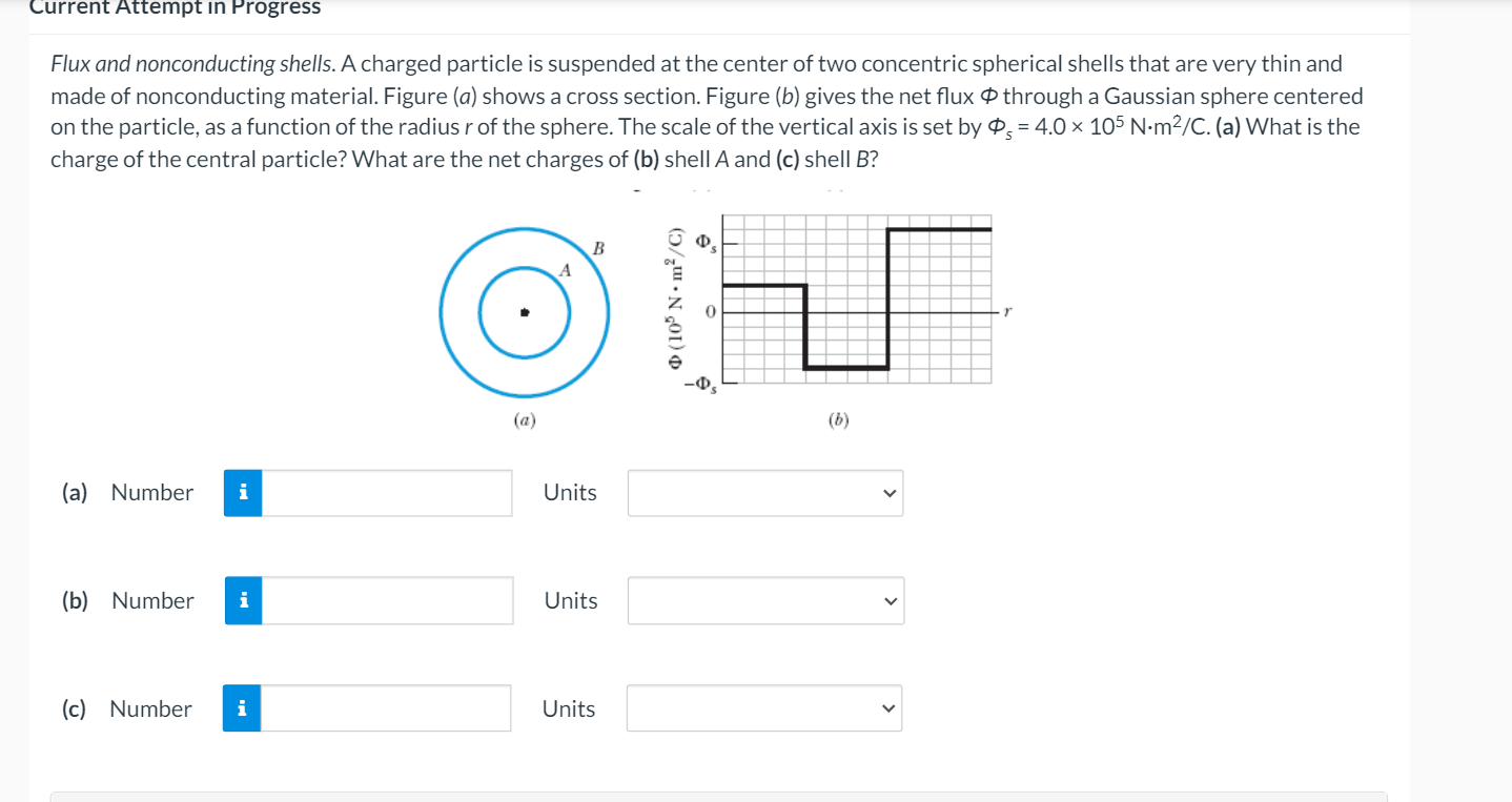 Solved Current Attempt in Progress Flux and nonconducting | Chegg.com