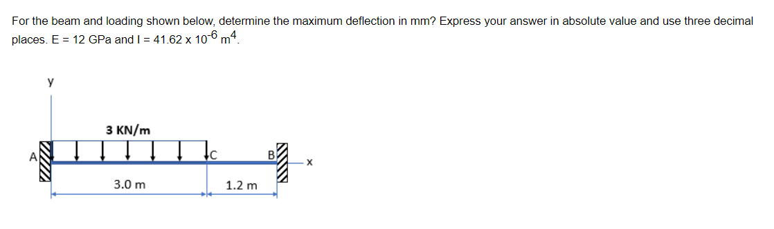 Solved For the beam and loading shown below, determine the | Chegg.com