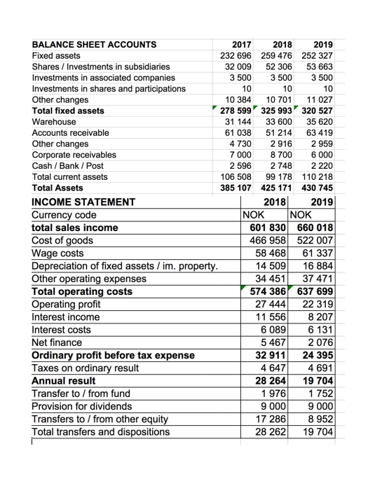 Solved Exercise 1 Exercise 1 Important information. Attached | Chegg.com