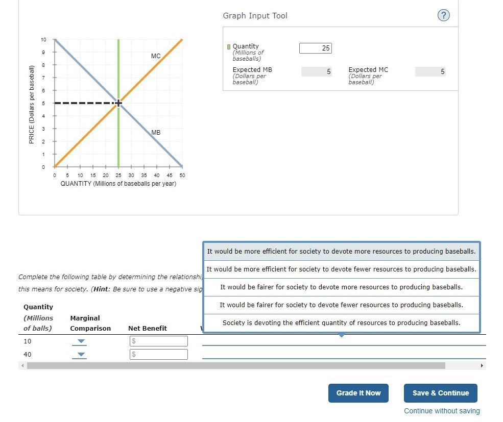 Solved Graph Input Tool ? Quantity (Millions of baseballs) | Chegg.com