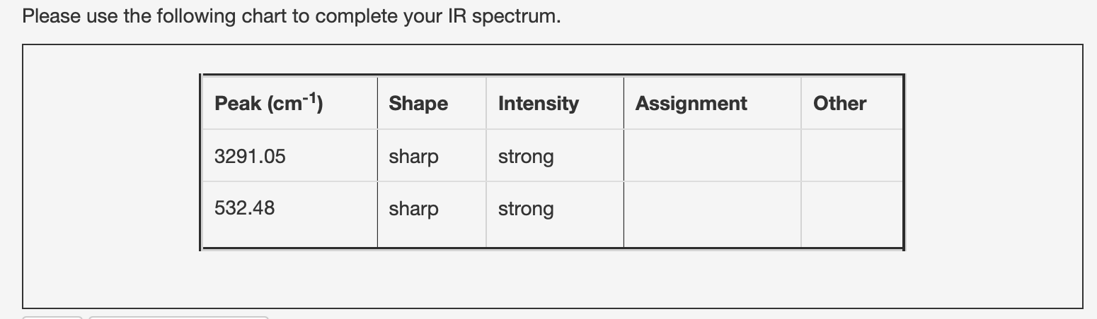 Solved Thu Sep 03 18:42:45 2020 (GMT-04:00) 100 90 nom 80- | Chegg.com