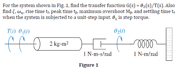 Solved For the system shown in Fig. 1, find the transfer | Chegg.com