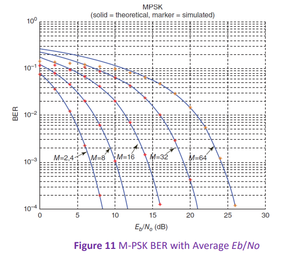 ww 8-PSK I Random Integer AWGN wWT Tx Error Rate | Chegg.com