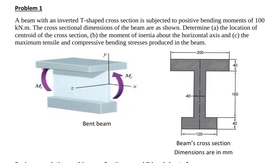 Solved A beam with an inverted T-shaped cross section is | Chegg.com