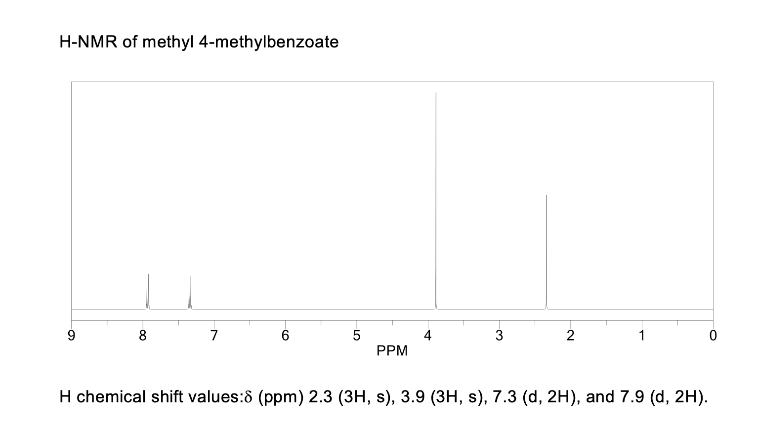 Solved Draw tree diagram that shows coupling of each of | Chegg.com