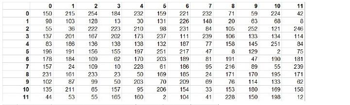 Below is the matrix of a 10x10 image. Using a 3x3 | Chegg.com