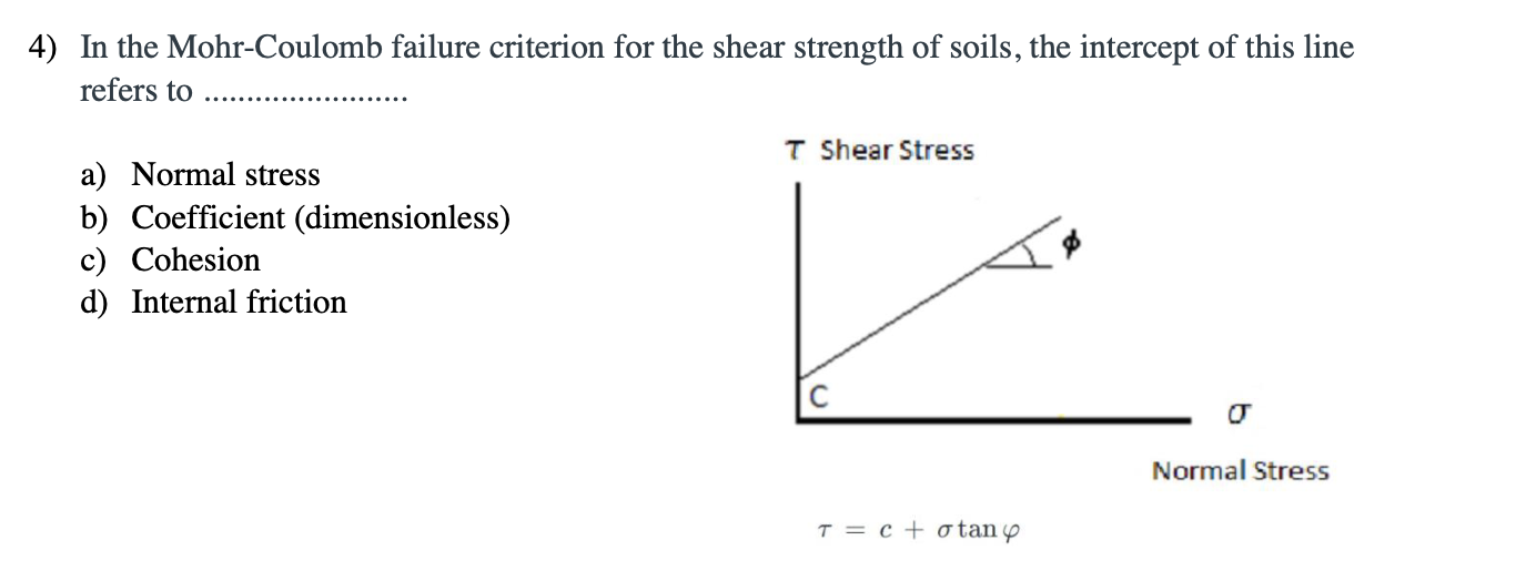 Solved 4) In the Mohr-Coulomb failure criterion for the | Chegg.com