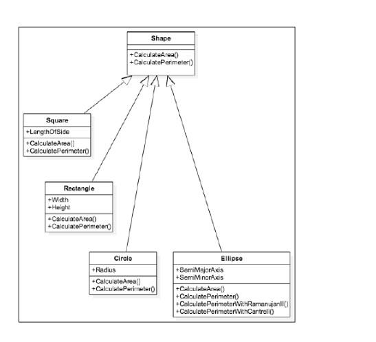 Solved Grading Rubric: 75% for the UML class diagram and | Chegg.com