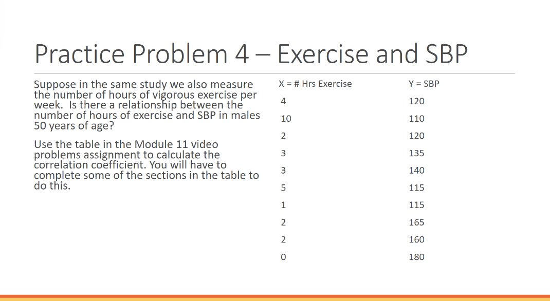 Solved Practice Problem 4 - Exercise and SBP X = # Hrs | Chegg.com
