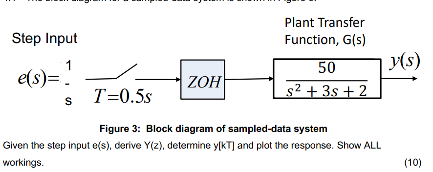 Solved Figure 3: Block diagram of sampled-data system Given | Chegg.com
