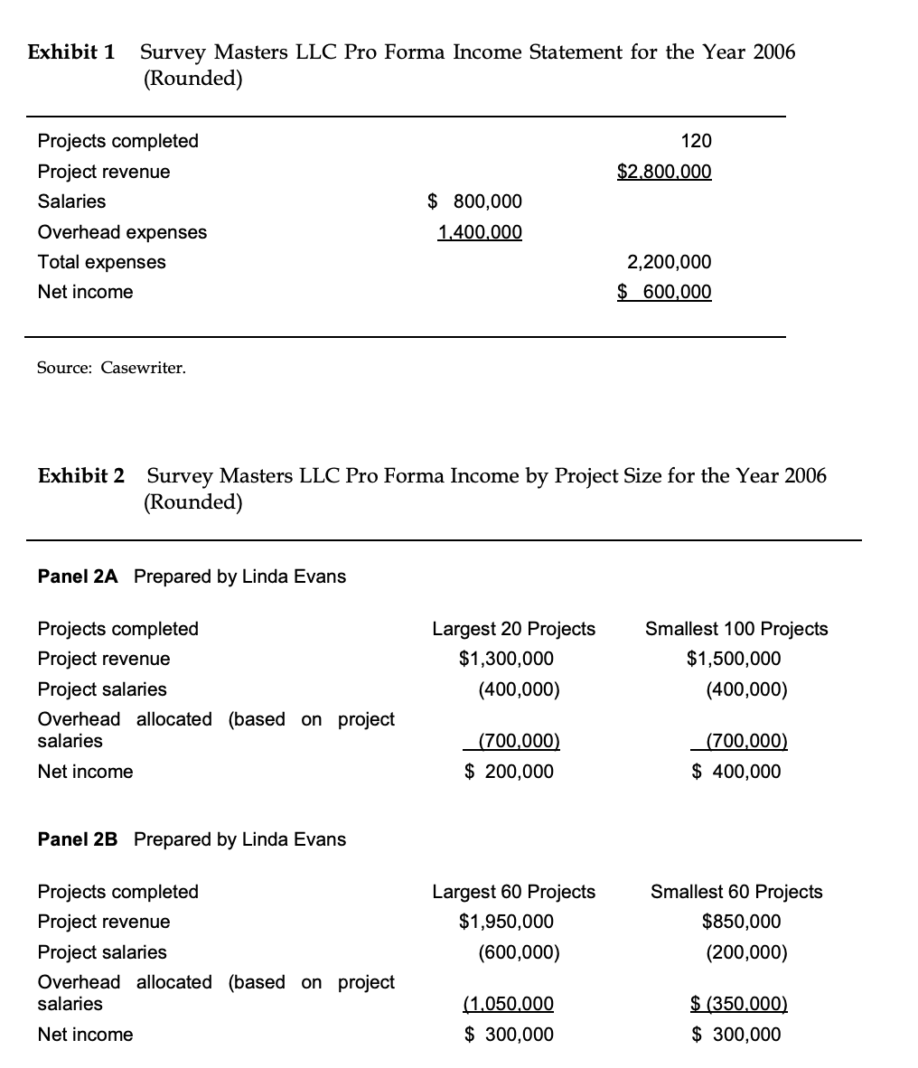 Solved Using the Activity-Based Costing (ABC) method, please | Chegg.com