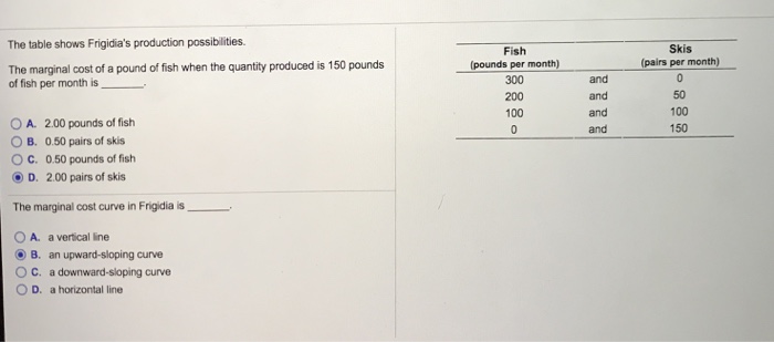 Solved The table shows Frigidia's production possibilities. | Chegg.com