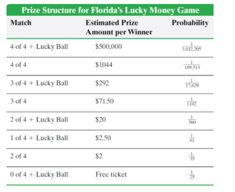 Solved Prize Structure for Florida’s Lucky Money Game | Chegg.com