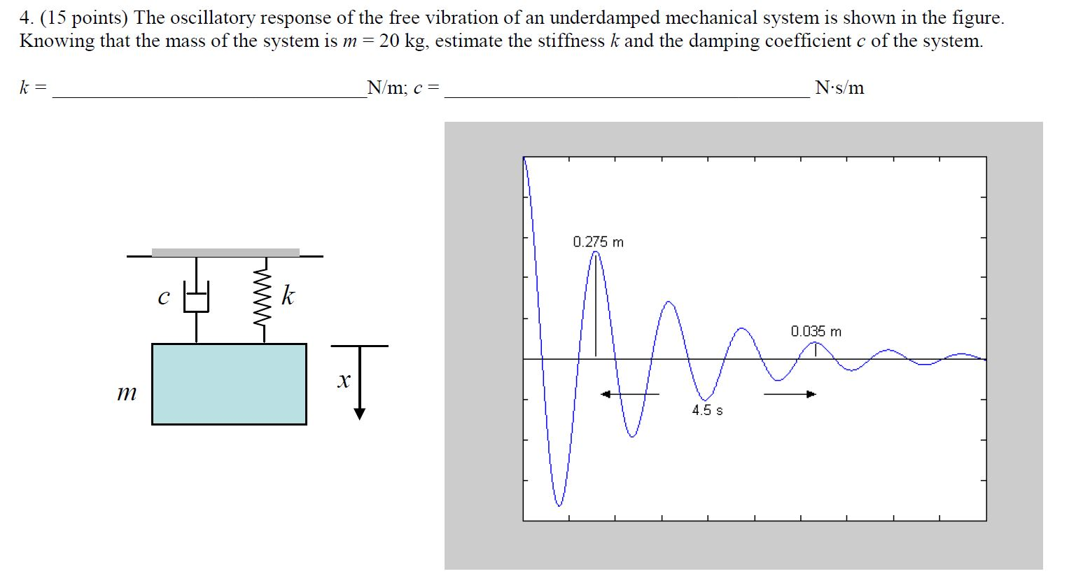 Solved 4. (15 points) The oscillatory response of the free | Chegg.com