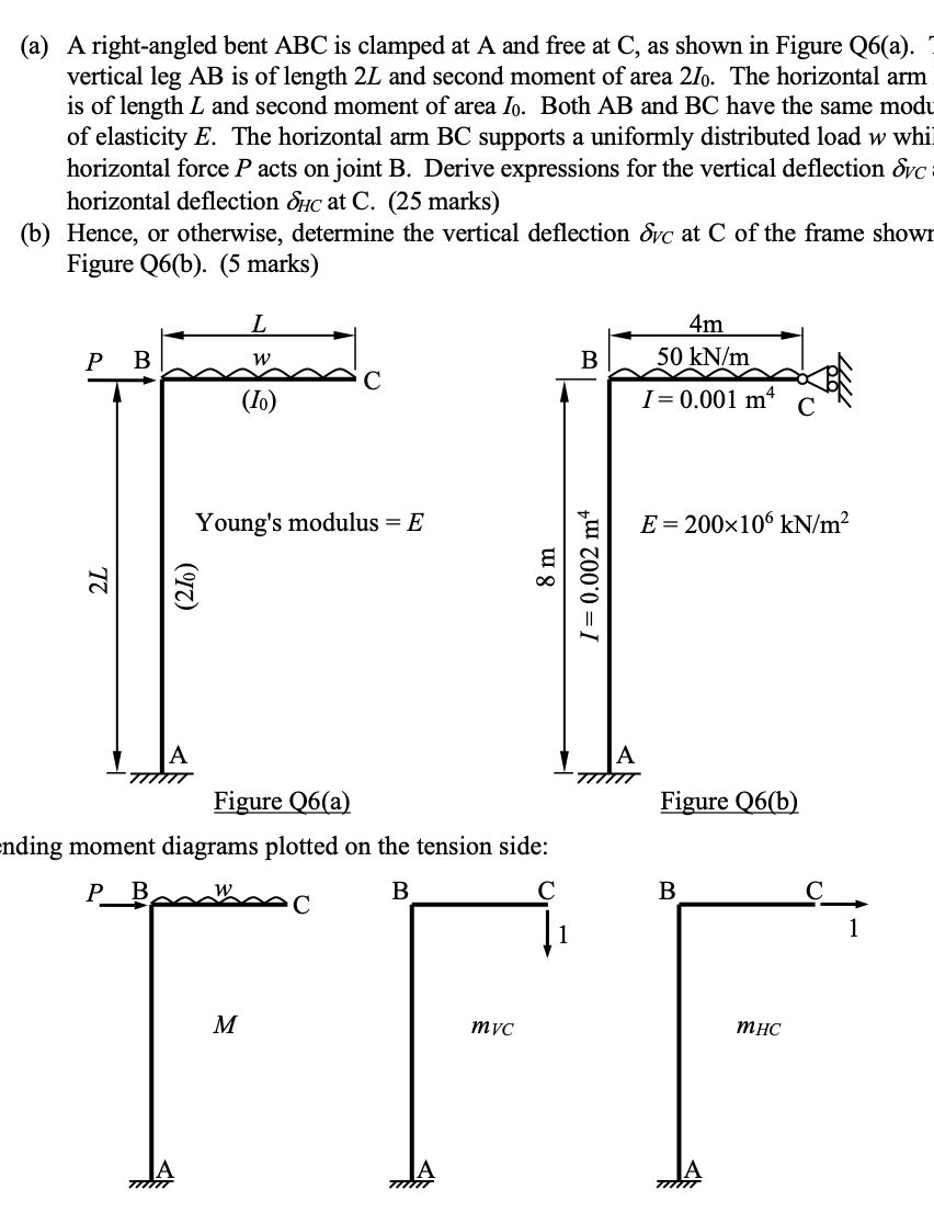 Solved An S-frame ABCDEF is hinge-supported at A and | Chegg.com