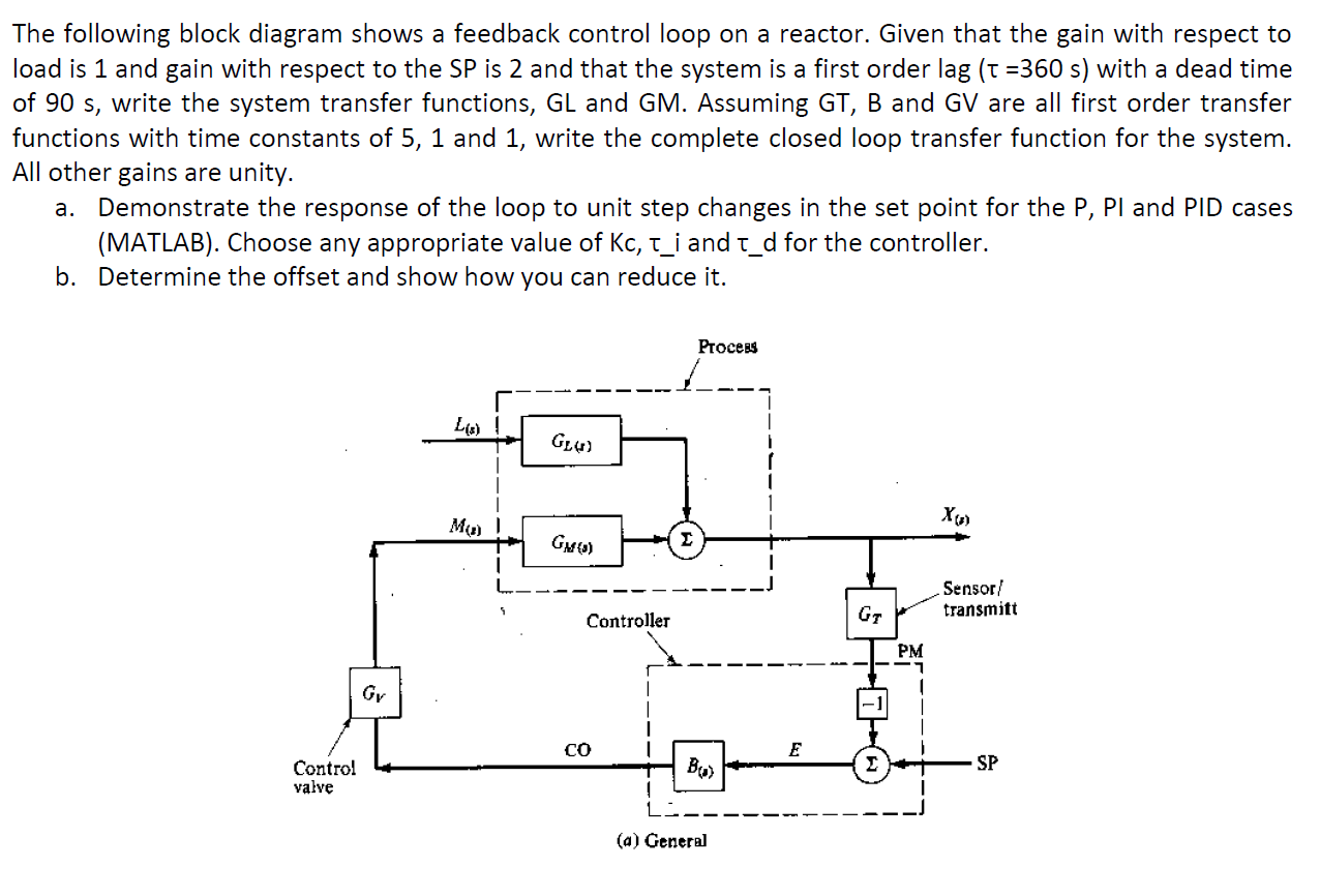 The following block diagram shows a feedback control | Chegg.com