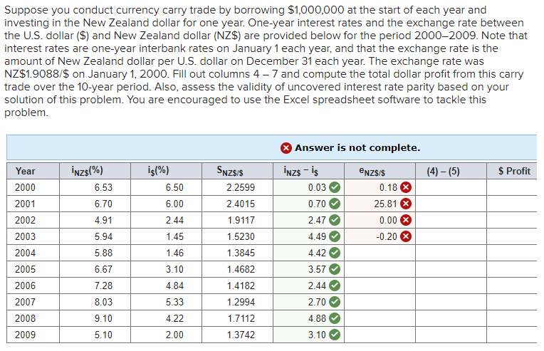 Solved Suppose you conduct currency carry trade by borrowing | Chegg.com