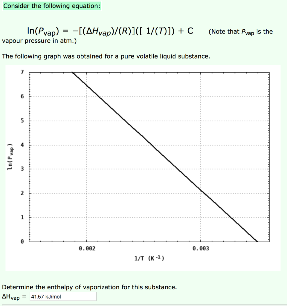 Solved Consider the following equation: In(Pvap) = | Chegg.com