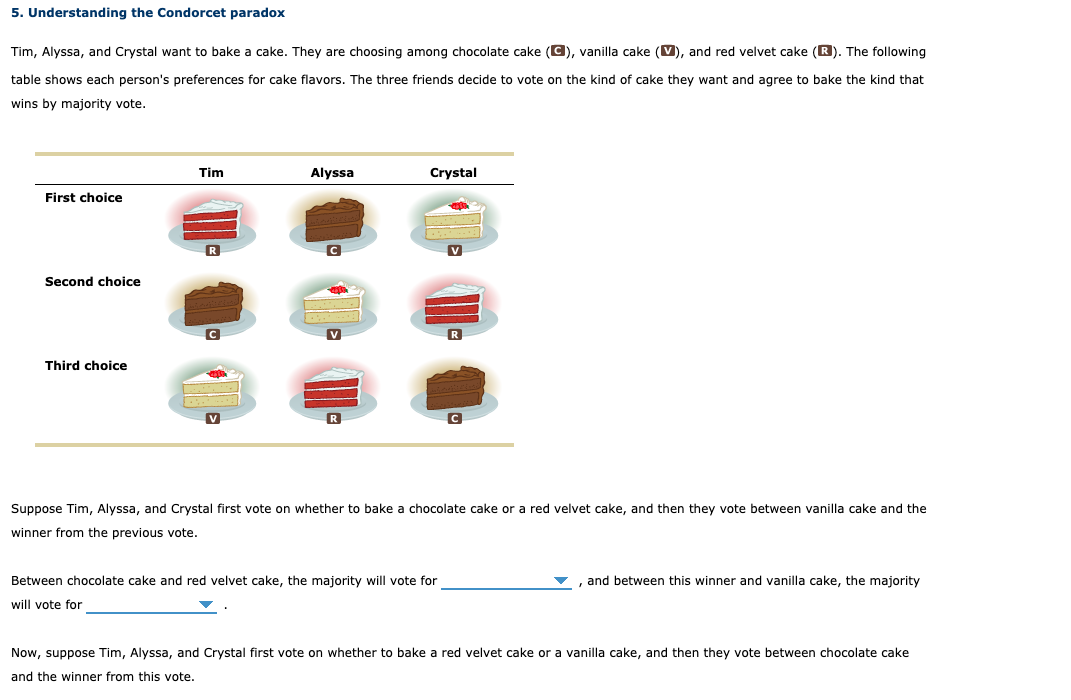 Solved 5. Understanding the Condorcet paradox Tim, Alyssa, | Chegg.com