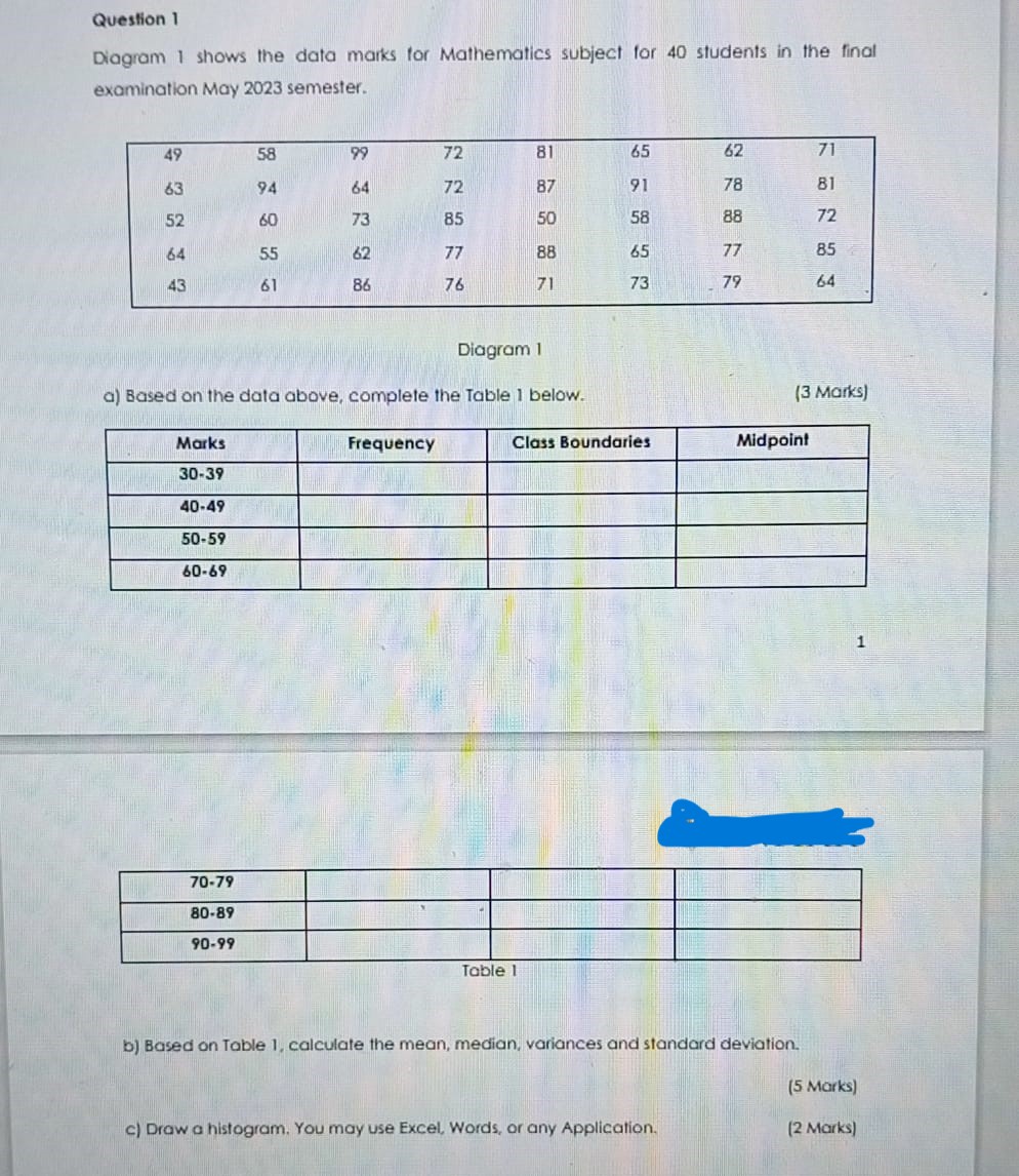 Solved Question 1 Diagram 1 shows the data marks for | Chegg.com