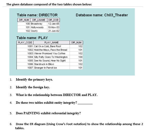 Solved The given database composed of the two tables shown | Chegg.com