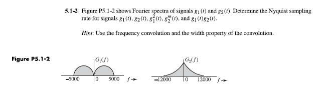 Solved 5.1-2 Figure P5.1-2 shows Fourier spectra of signals | Chegg.com