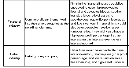 Please match Companies 1-9 using the ratios below | Chegg.com