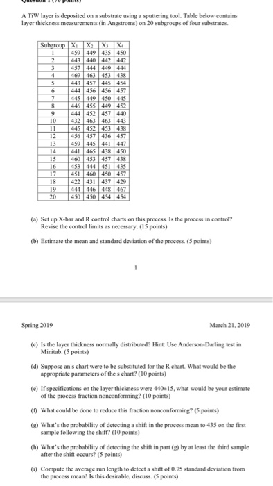 Solved A TiW layer is deposited on a substrate using a | Chegg.com