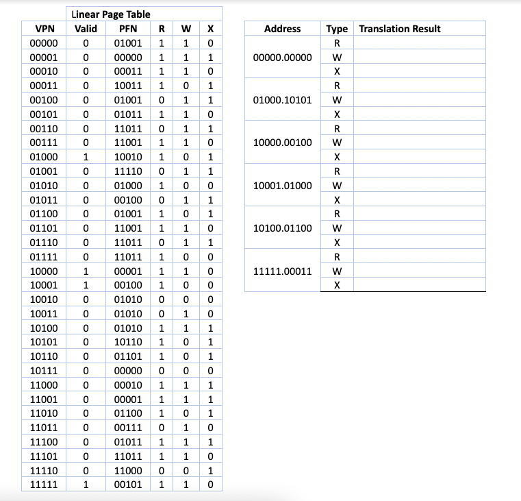 Solved 10 bit virtual addresses. It has a page size of 32 | Chegg.com