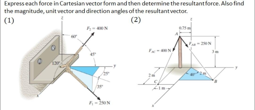 Solved Express each force in Cartesian vector form and then | Chegg.com