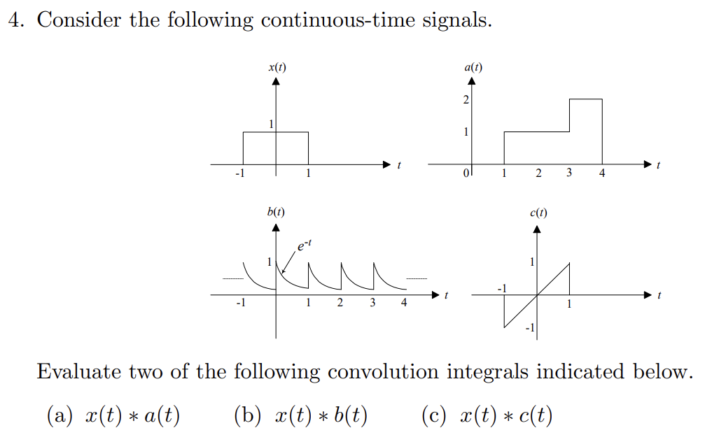 [Solved]: Evaluate two of the following convolution integral