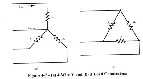 Solved A delta connected load shown in figure 4-7(b) | Chegg.com
