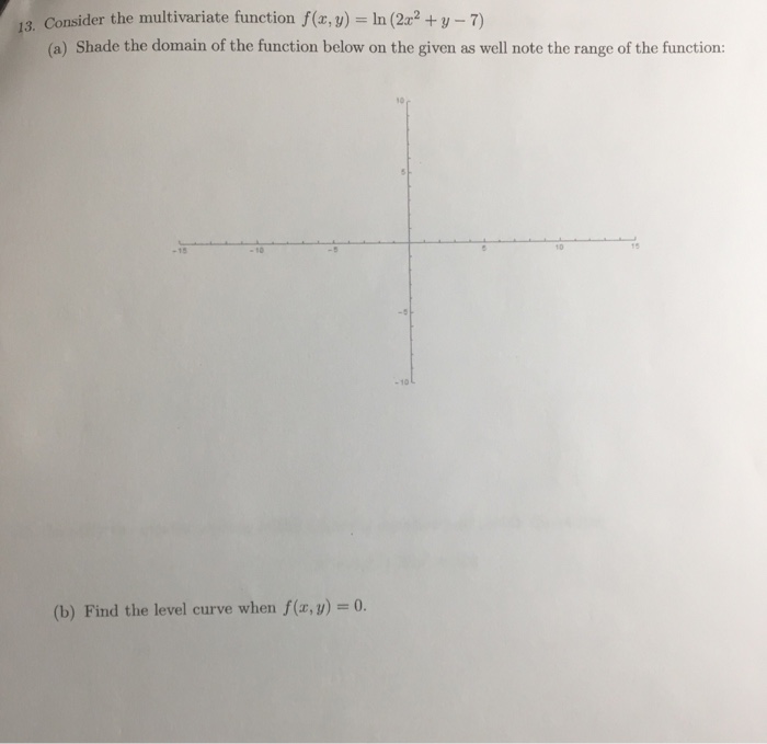 Solved 12. Consider the multivariate function f(x,y) = | Chegg.com