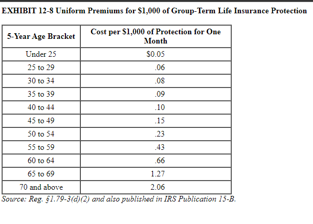 Solved In the current year, Jill, age 35 , received a job | Chegg.com