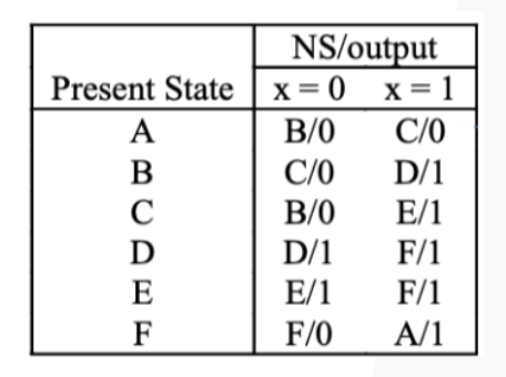 Solved Using below table Fill below table please. Its | Chegg.com