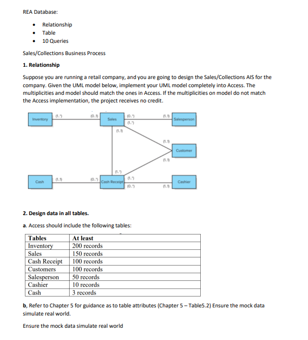 REA Database: Relationship Table 10 Queries | Chegg.com